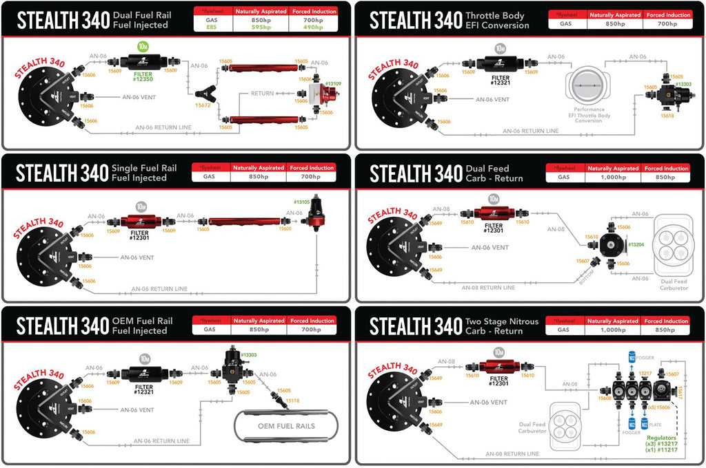 55-57 Chevy Stealth Fuel Tank – Sho-Me Speed